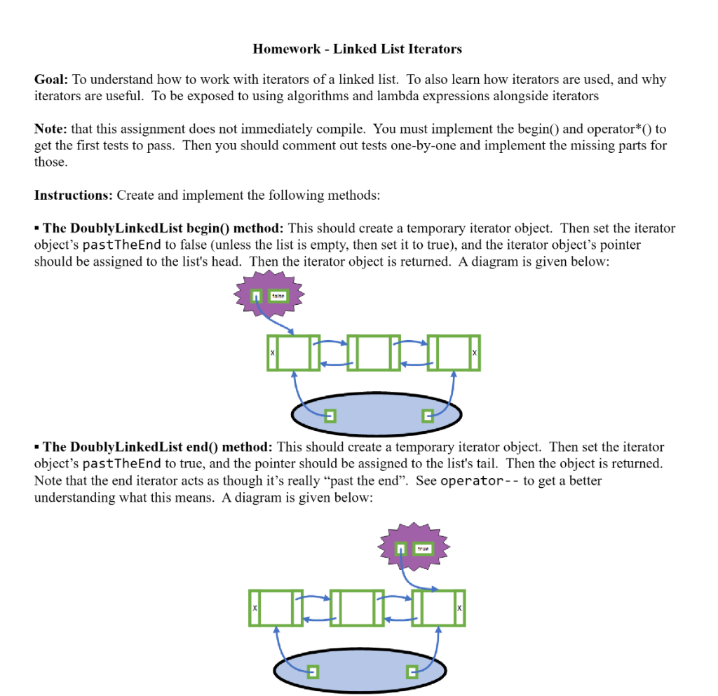 Solved Homework Linked List Iterators Goal To Understand 