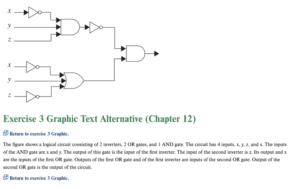 Solved Exercise 3 Graphic Text Alternative (Chapter 12) [저 | Chegg.com