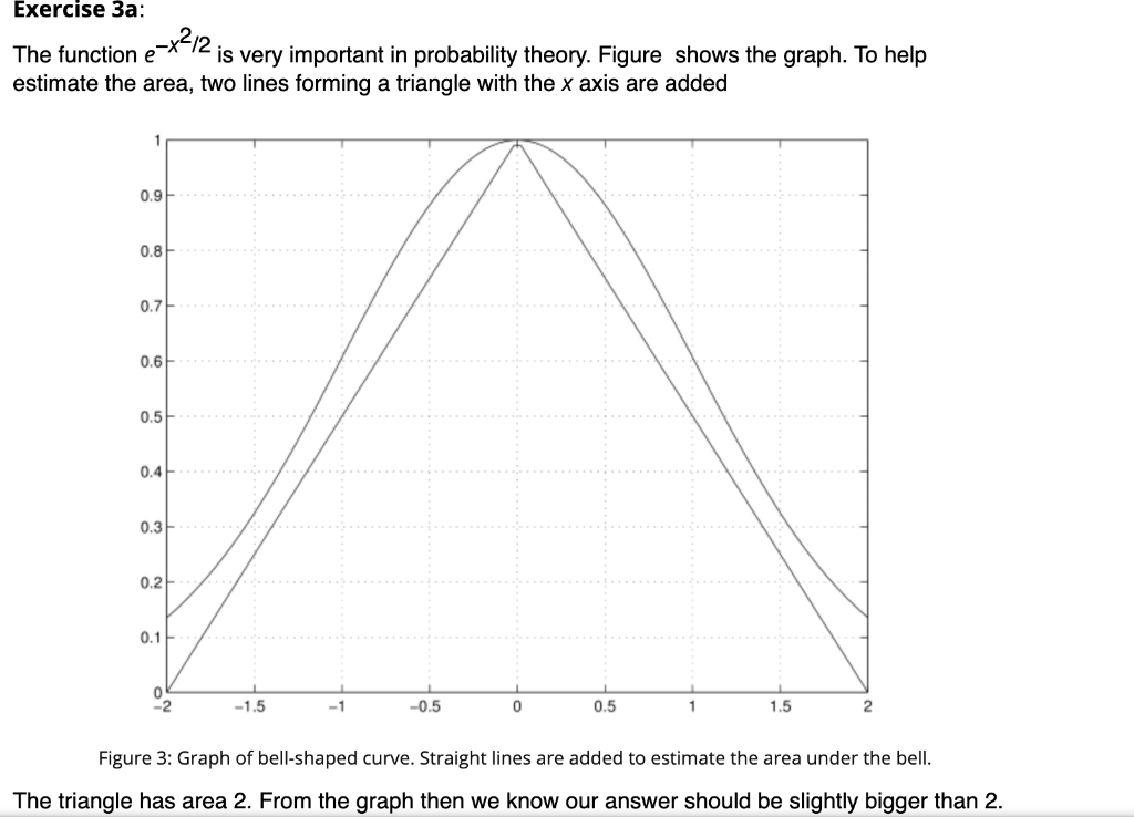 Solved Exercise 3a: The function e-x212 is very important in | Chegg.com