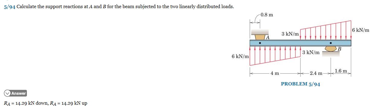 Solved 5/94 Calculate the support reactions at A and B for | Chegg.com