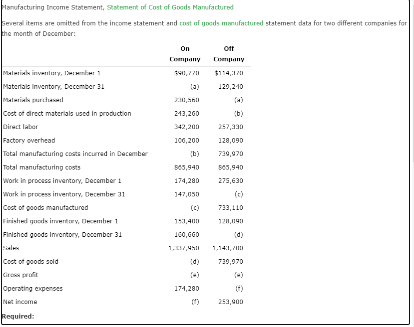 Solved Manufacturing Income Statement, Statement of Cost of | Chegg.com