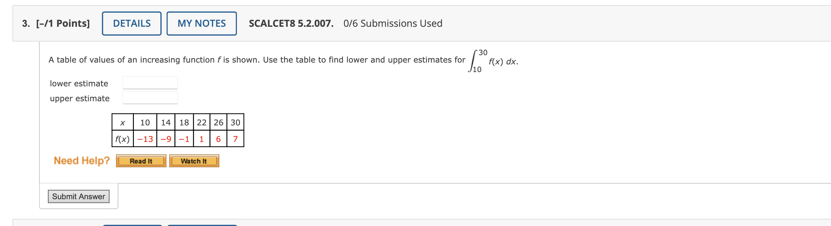 Solved A table of values of an increasing function f ﻿is | Chegg.com