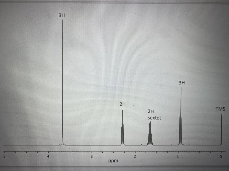 Solved The formula is C5H10O2 Draw the structure and assign | Chegg.com