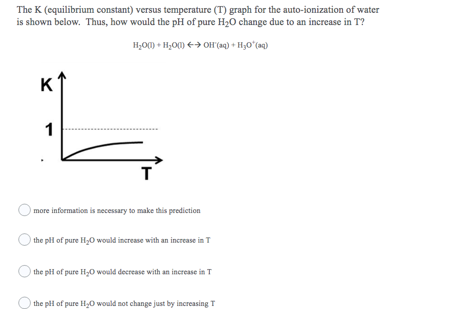 Solved The K (equilibrium constant) versus temperature (T) | Chegg.com