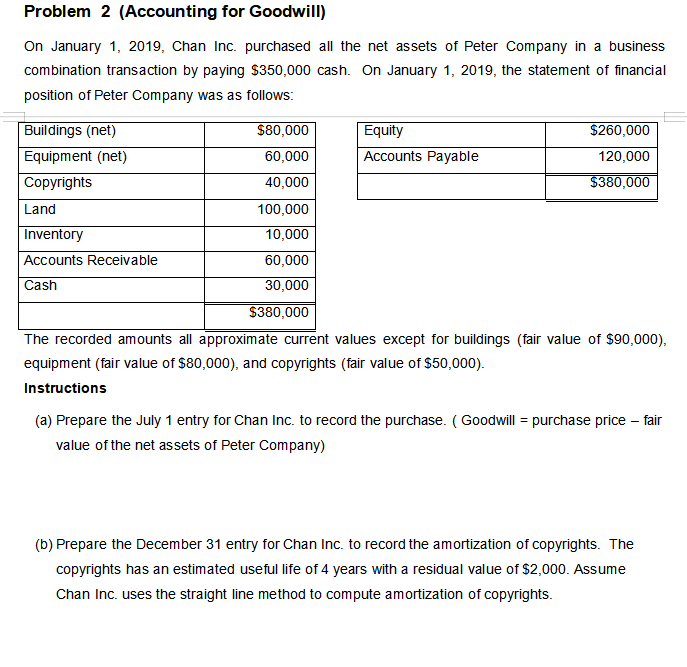 Solved Problem 2 (Accounting for Goodwill) On January 1, | Chegg.com