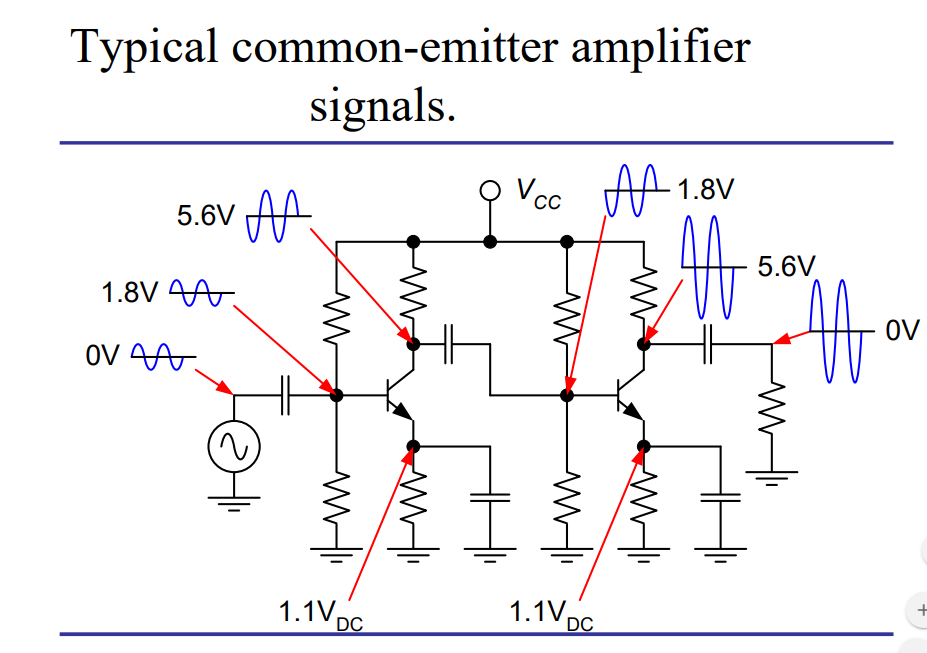 Solved Typical common-emitter amplifier signals. 1.8V 5.6V | Chegg.com