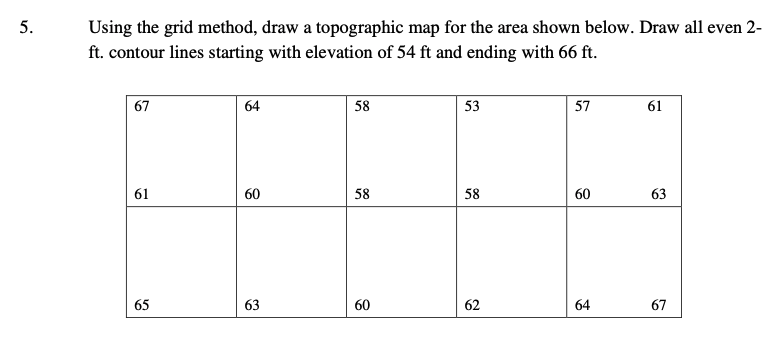Solved 5. Using the grid method, draw a topographic map for | Chegg.com