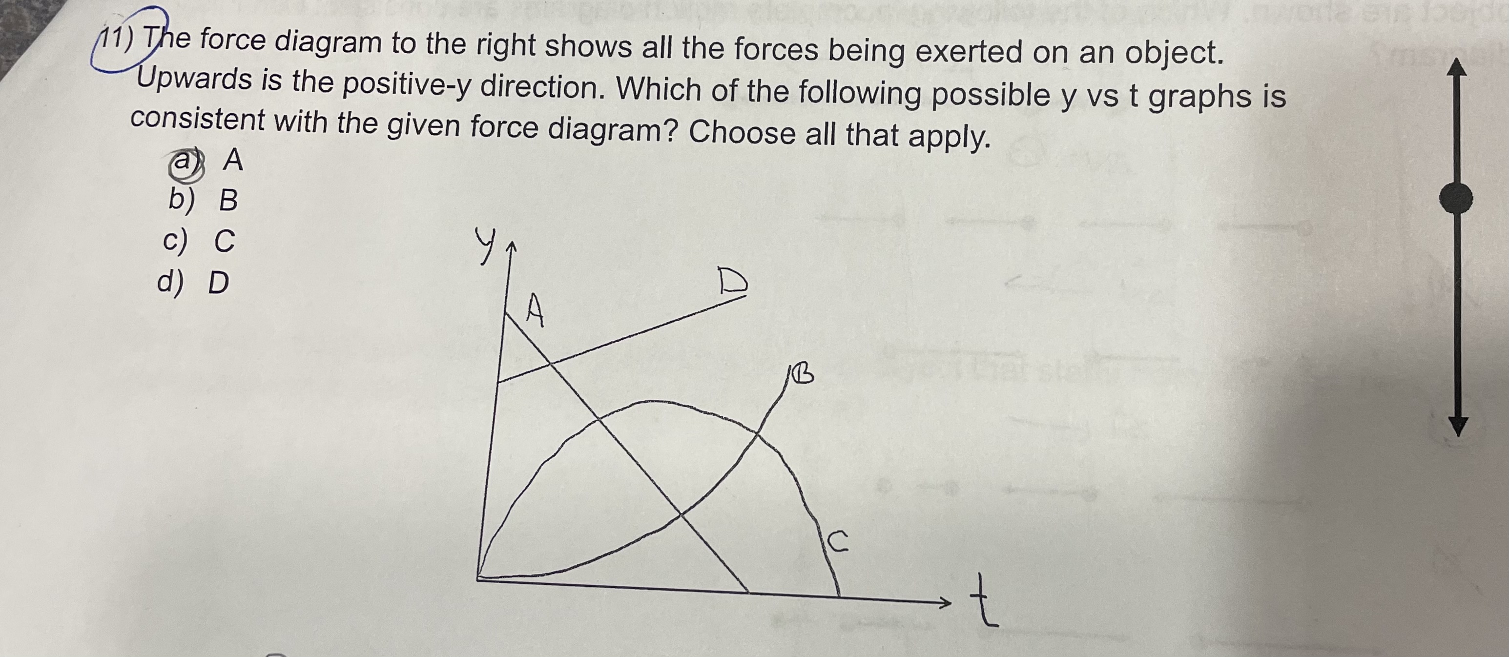 Solved (11) The force diagram to the right shows all the | Chegg.com