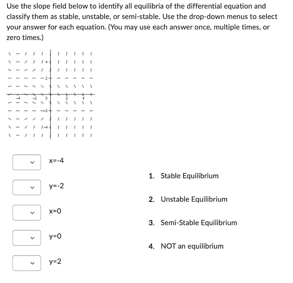 Solved Use the slope field below to identify all equilibria | Chegg.com