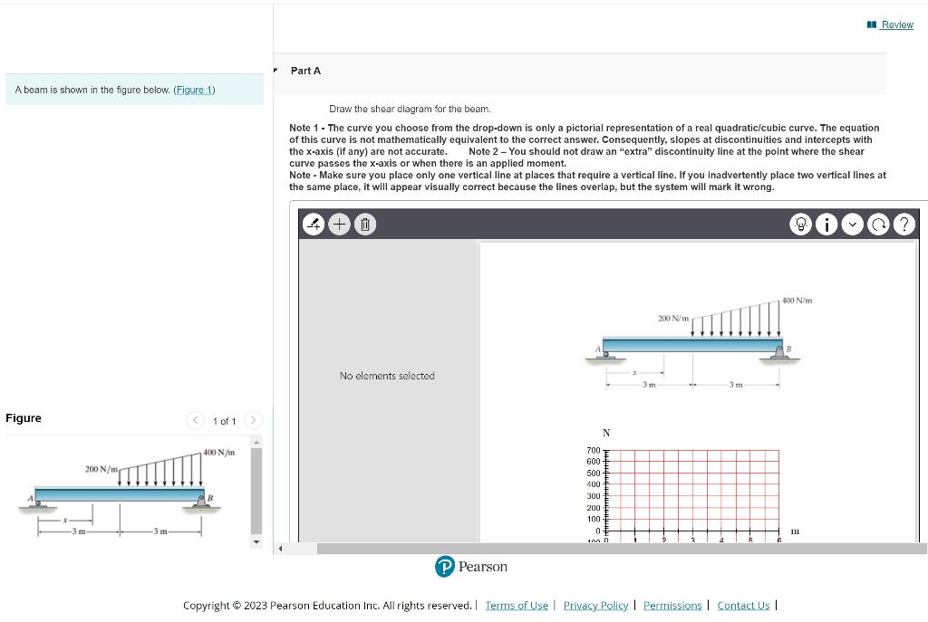Solved A beam is shown in the figure below. (Figure 1) Draw | Chegg.com