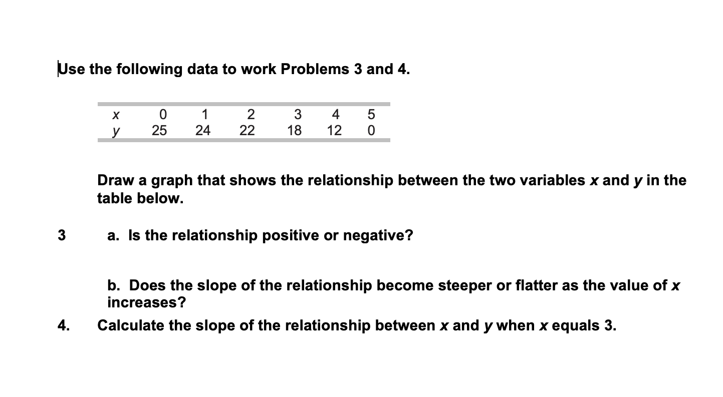 Solved Use the following data to work Problems 3 and 4. Draw | Chegg.com