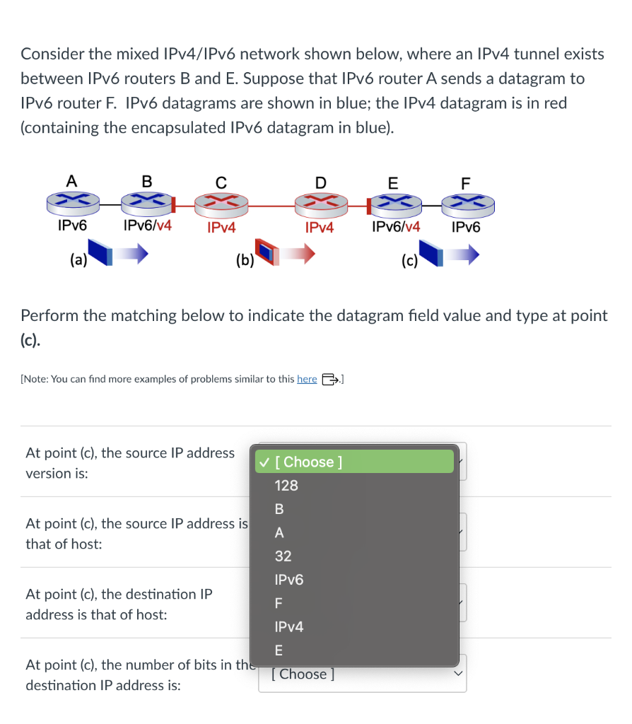 Solved Perform the matching below to indicate the datagram | Chegg.com