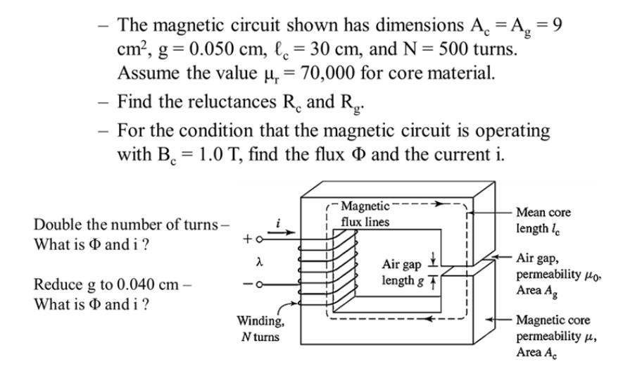 Solved - The magnetic circuit shown has dimensions A. = A, = | Chegg.com