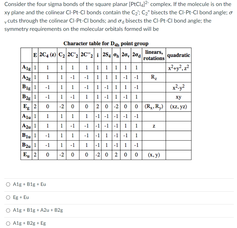 Solved Consider the four sigma bonds of the square planar | Chegg.com