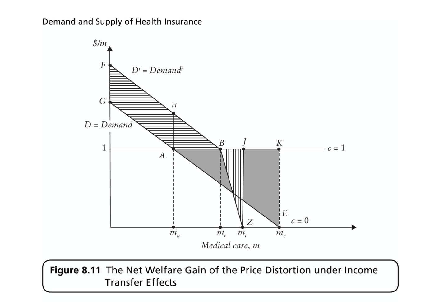 Solved Using Figure 8.11, calculate the net welfare benefits | Chegg.com