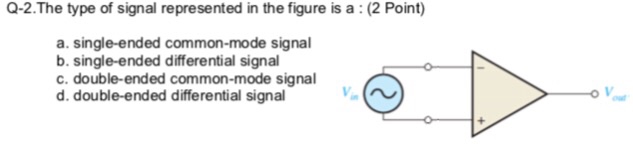 Solved The type of signal represented in the figure is a: | Chegg.com