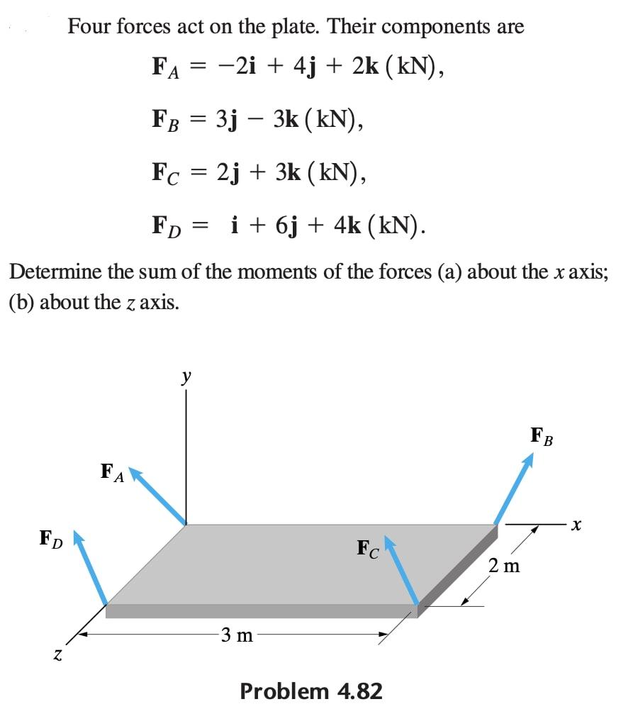 Solved Four forces act on the plate. Their components are | Chegg.com