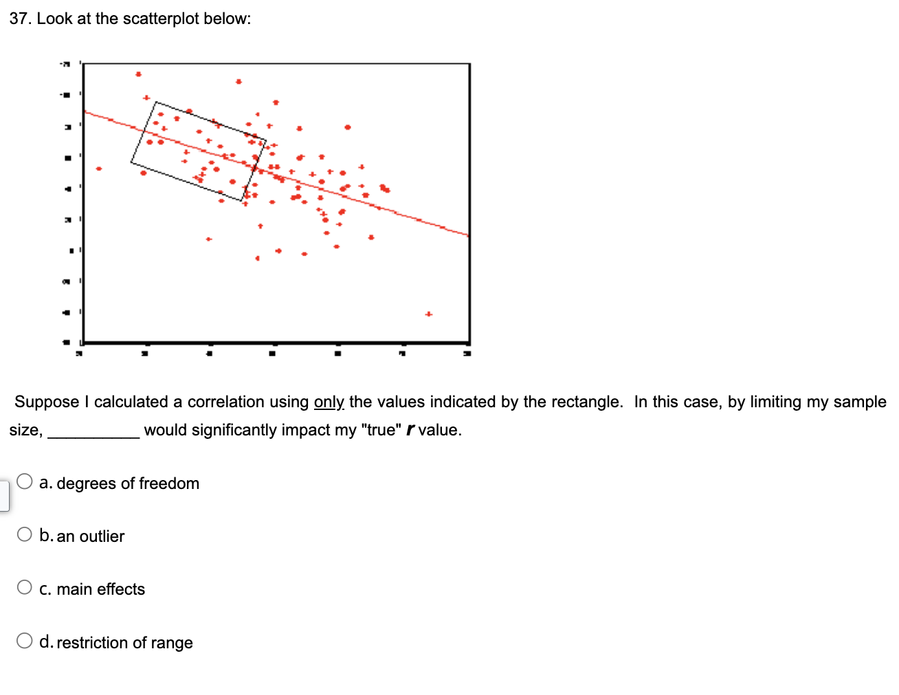 Solved 37. Look at the scatterplot below: Suppose I | Chegg.com