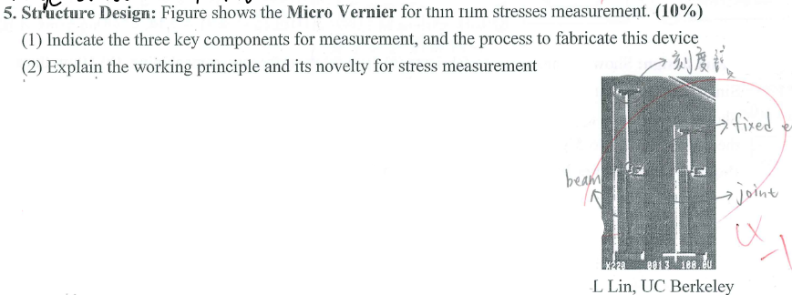 Solved 5. Structure Design: Figure shows the Micro Vernier | Chegg.com