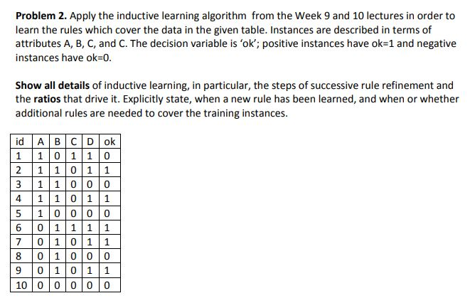 Problem 2 Apply The Inductive Learning Algorithm