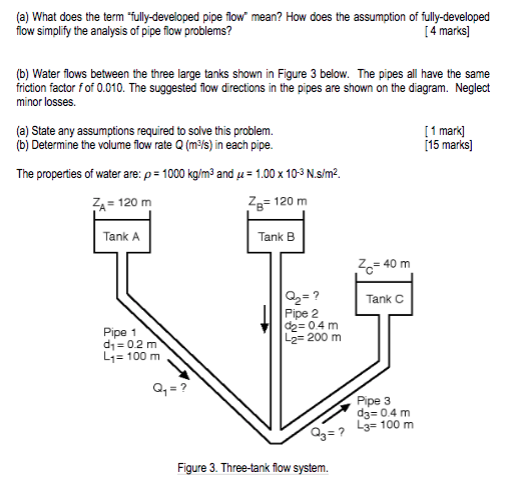 Solved (a) What does the term "fully-developed pipe flow | Chegg.com