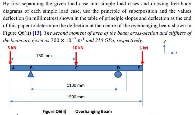 By first separating the given load case into simple | Chegg.com