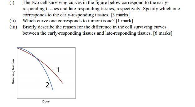 Solved (i) The two cell surviving curves in the figure below | Chegg.com