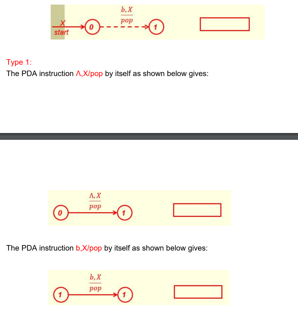 1. Given the following empty-stack PDA, (9 points; | Chegg.com