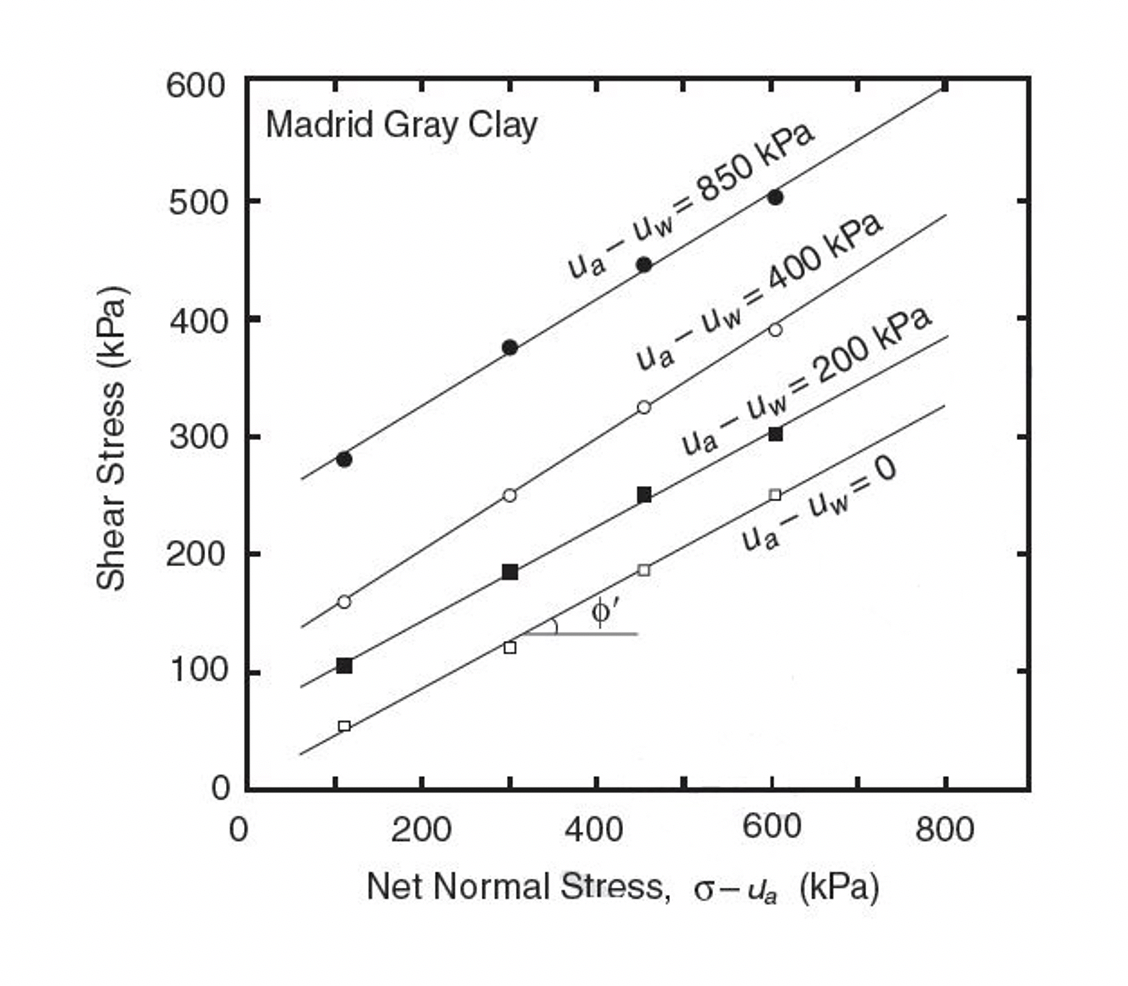 1. For the test data below determine the effective | Chegg.com