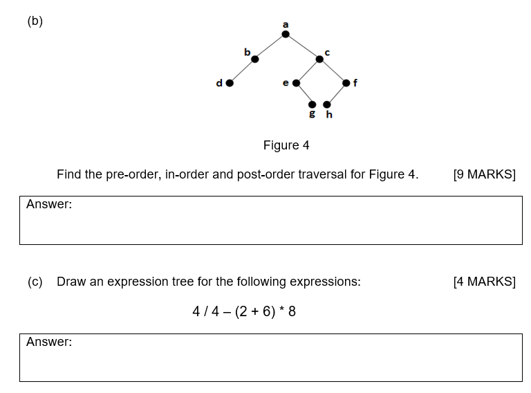 Solved (b) Figure 4 Find the pre-order, in-order and | Chegg.com