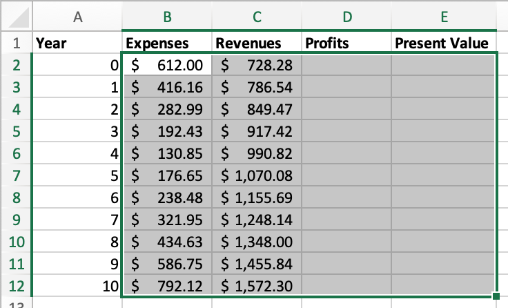 Solved B2 A x fx A B C D E F G H Project 1 Project 2 | Chegg.com