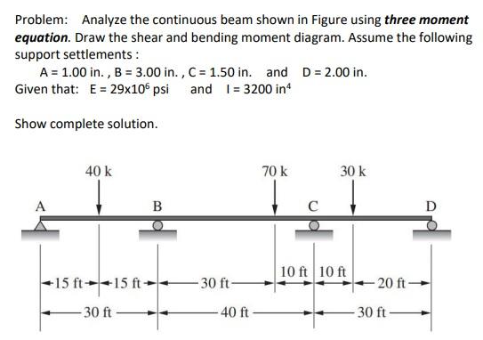 Solved Problem: Analyze the continuous beam shown in Figure | Chegg.com
