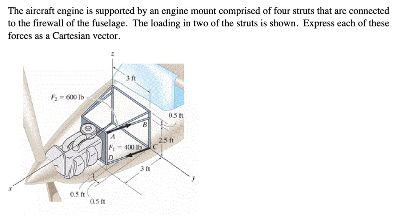 Solved The aircraft engine is supported by an engine mount | Chegg.com