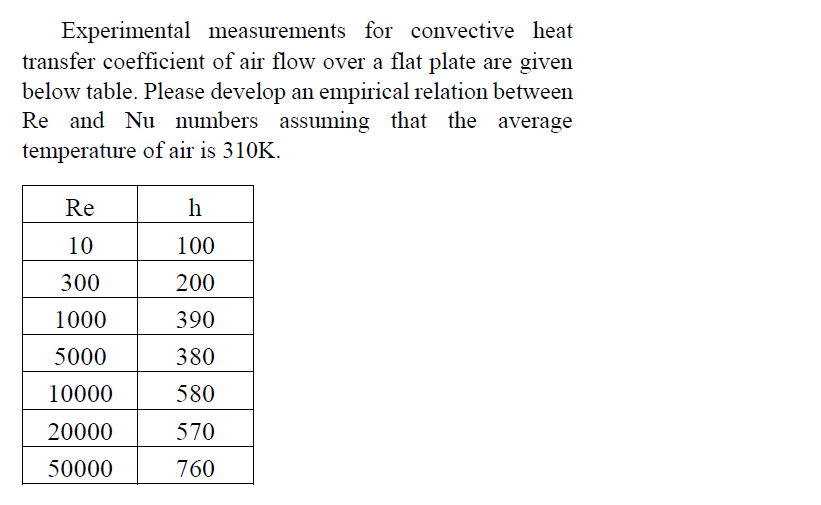 Solved Experimental measurements for convective heat | Chegg.com
