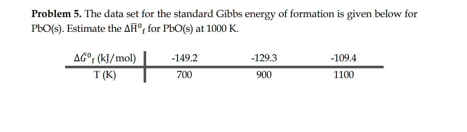 Solved Problem 5. ﻿The data set for the standard Gibbs | Chegg.com