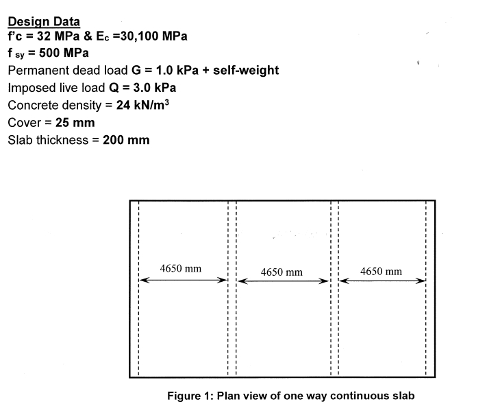 Solved A continuous 3 span one way slab is supported on four | Chegg.com