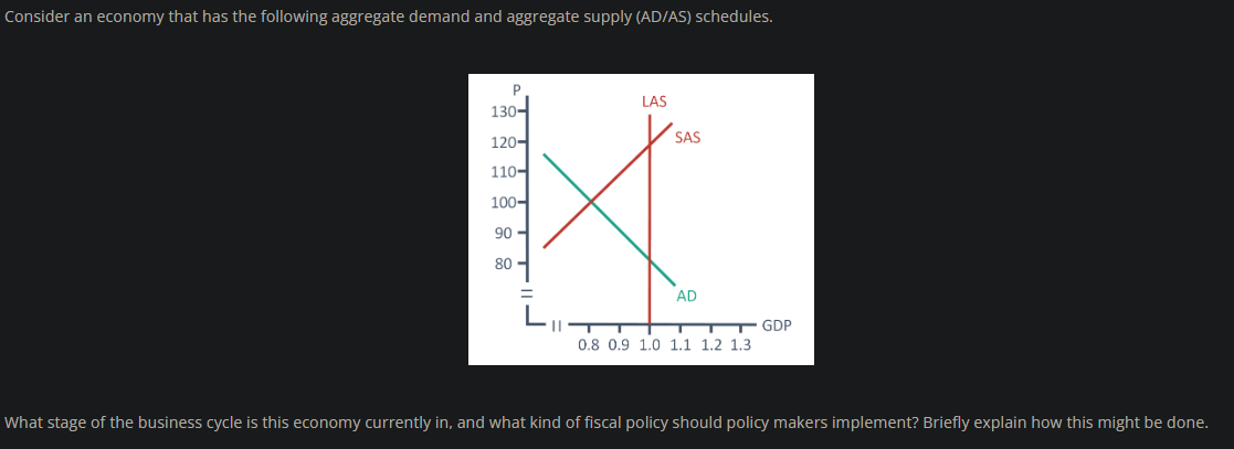 Solved Consider an economy that has the following aggregate | Chegg.com