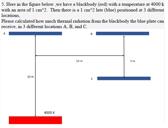 5. Here in the figure below, we have a blackbody | Chegg.com
