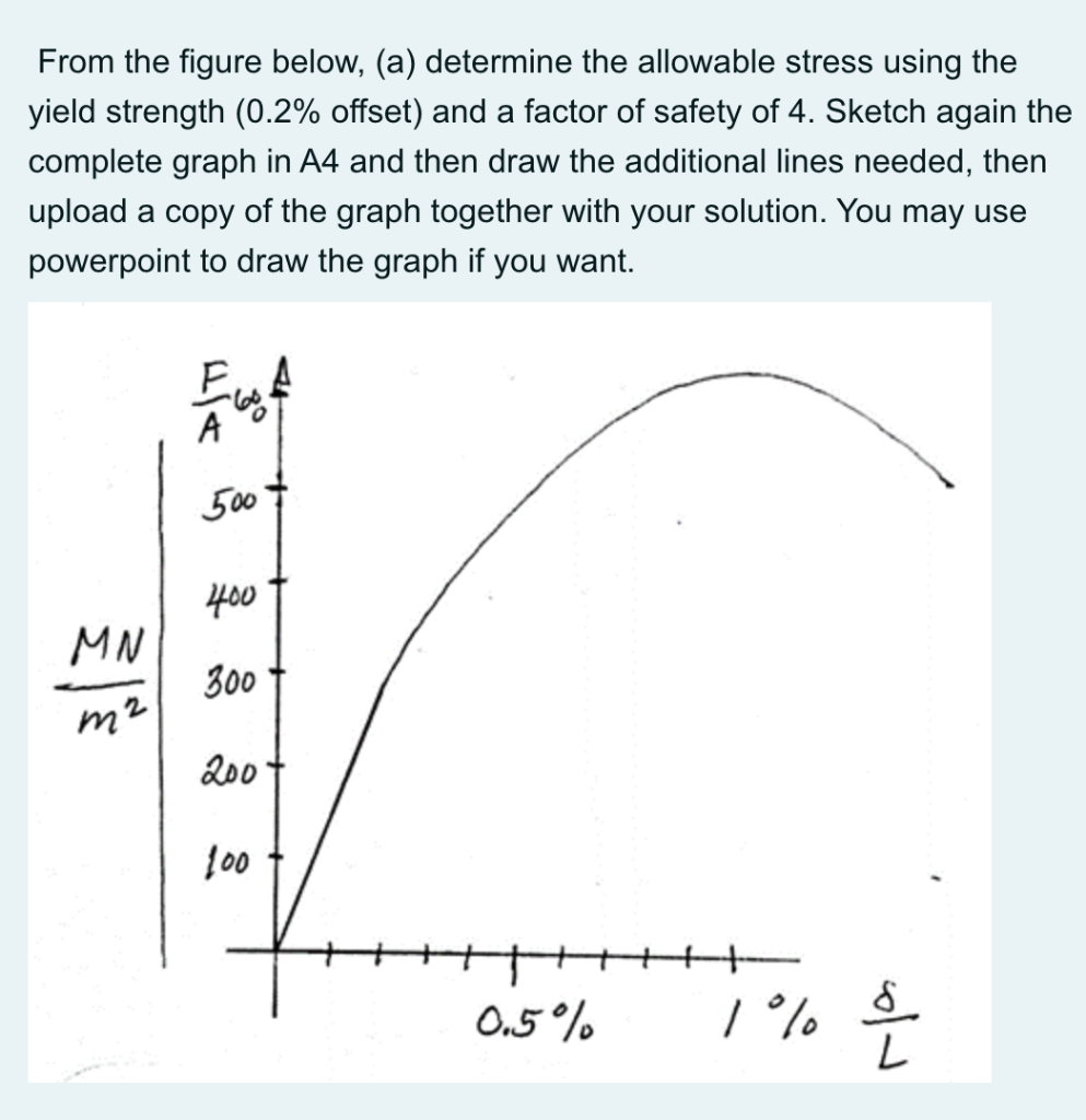 Solved From the figure below, (a) determine the allowable | Chegg.com