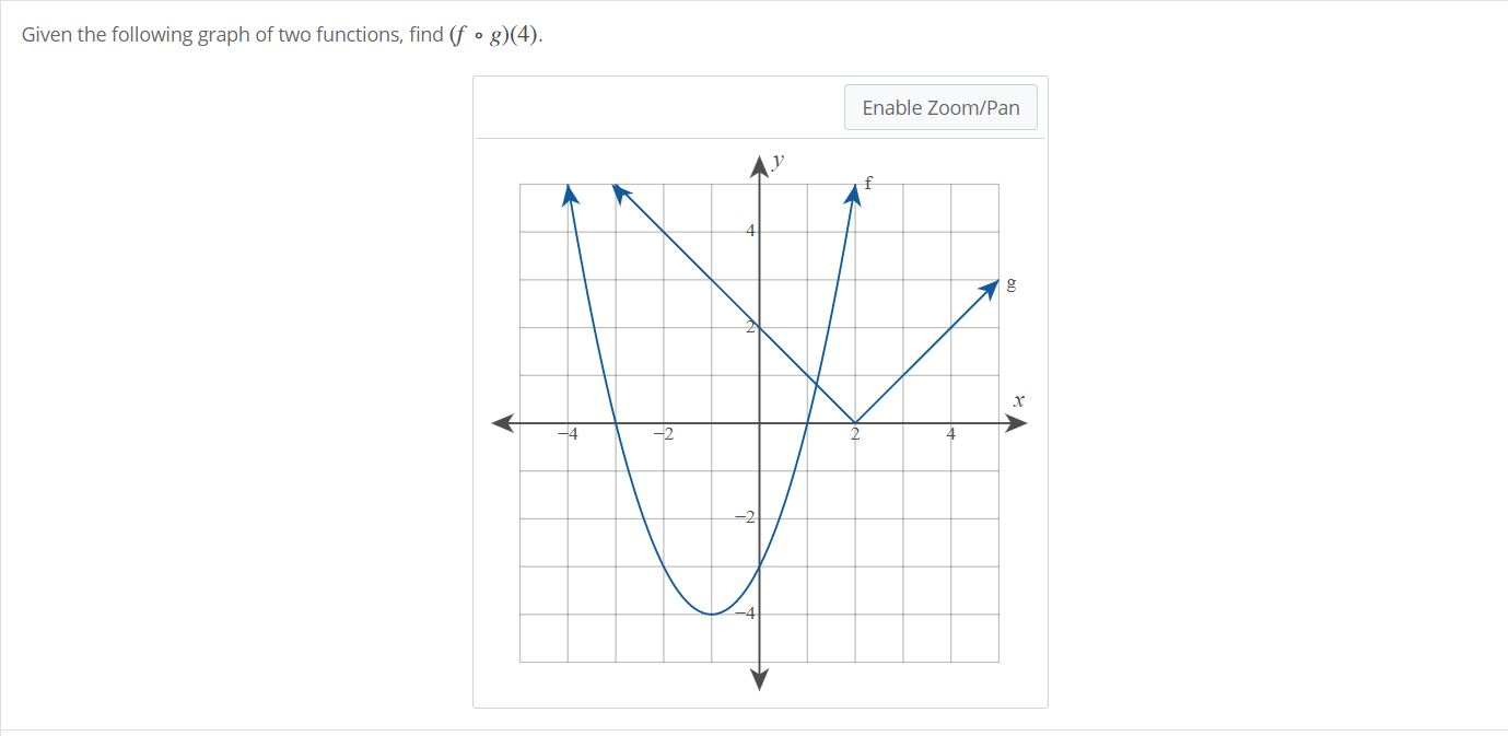Solved Given the following graph of two functions, find | Chegg.com