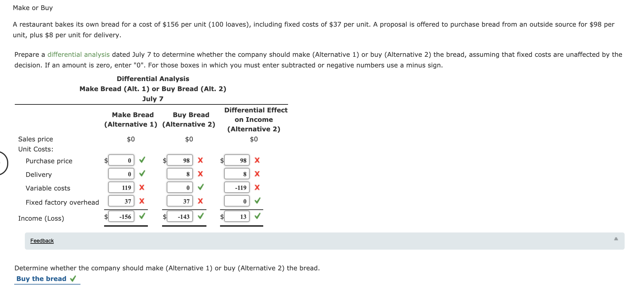 Solved Make or Buy A restaurant bakes its own bread for a | Chegg.com