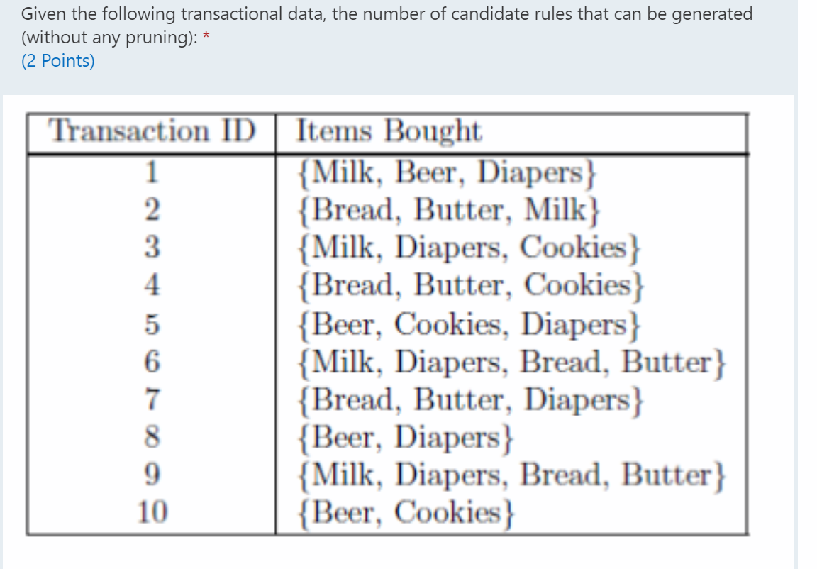 Solved Given the following transactional data, the number of | Chegg.com