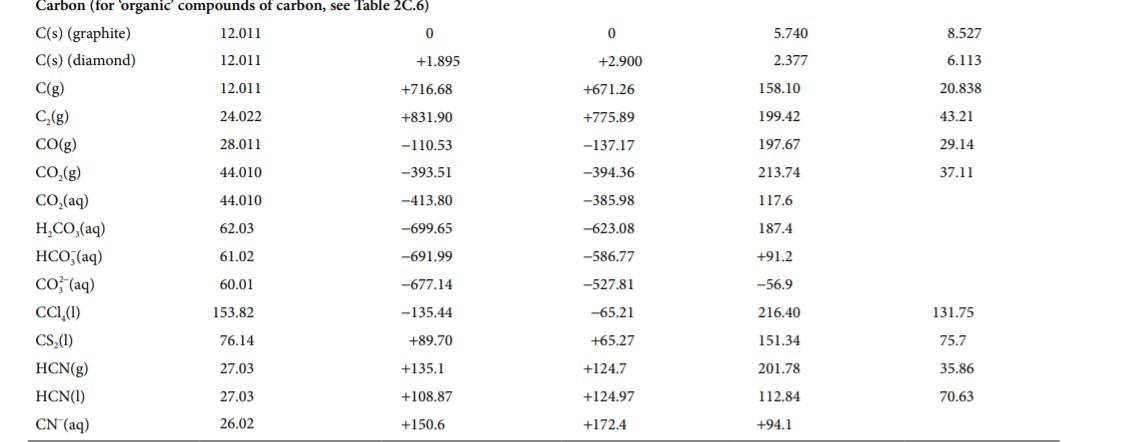 Solved Table 10.2 Critical constants of gases p/atm 48.0 102 | Chegg.com