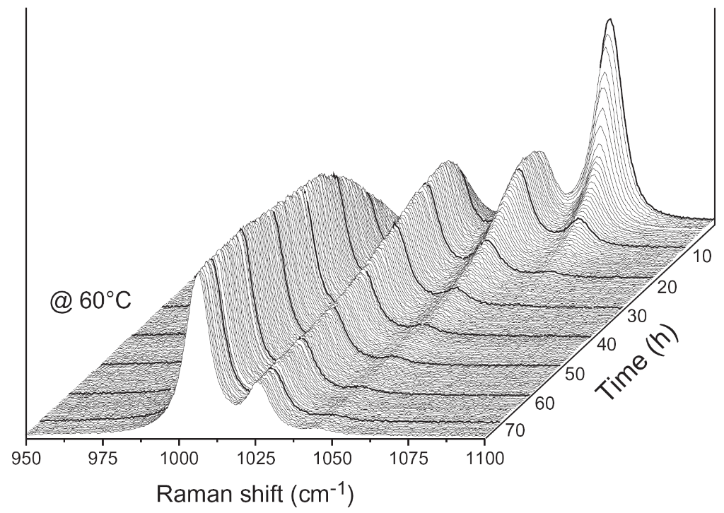 The carbonate ion, CO32- has threefold symmetry: | Chegg.com