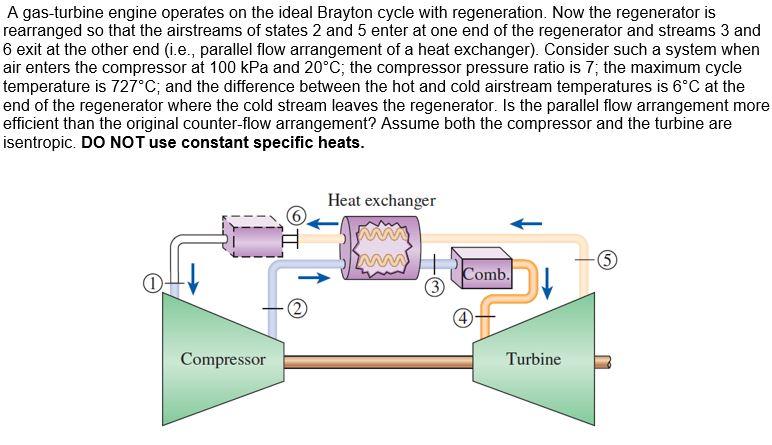 A gas-turbine engine operates on the ideal Brayton | Chegg.com