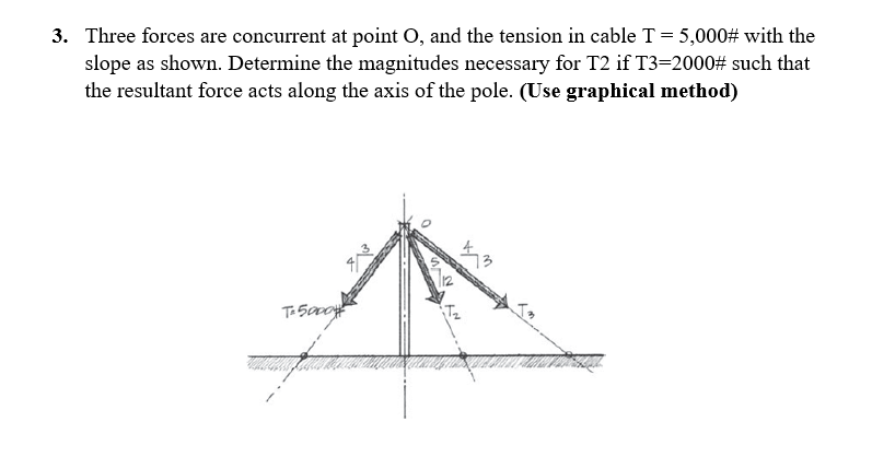 Solved three forces are concurrent at point o, ﻿and the | Chegg.com