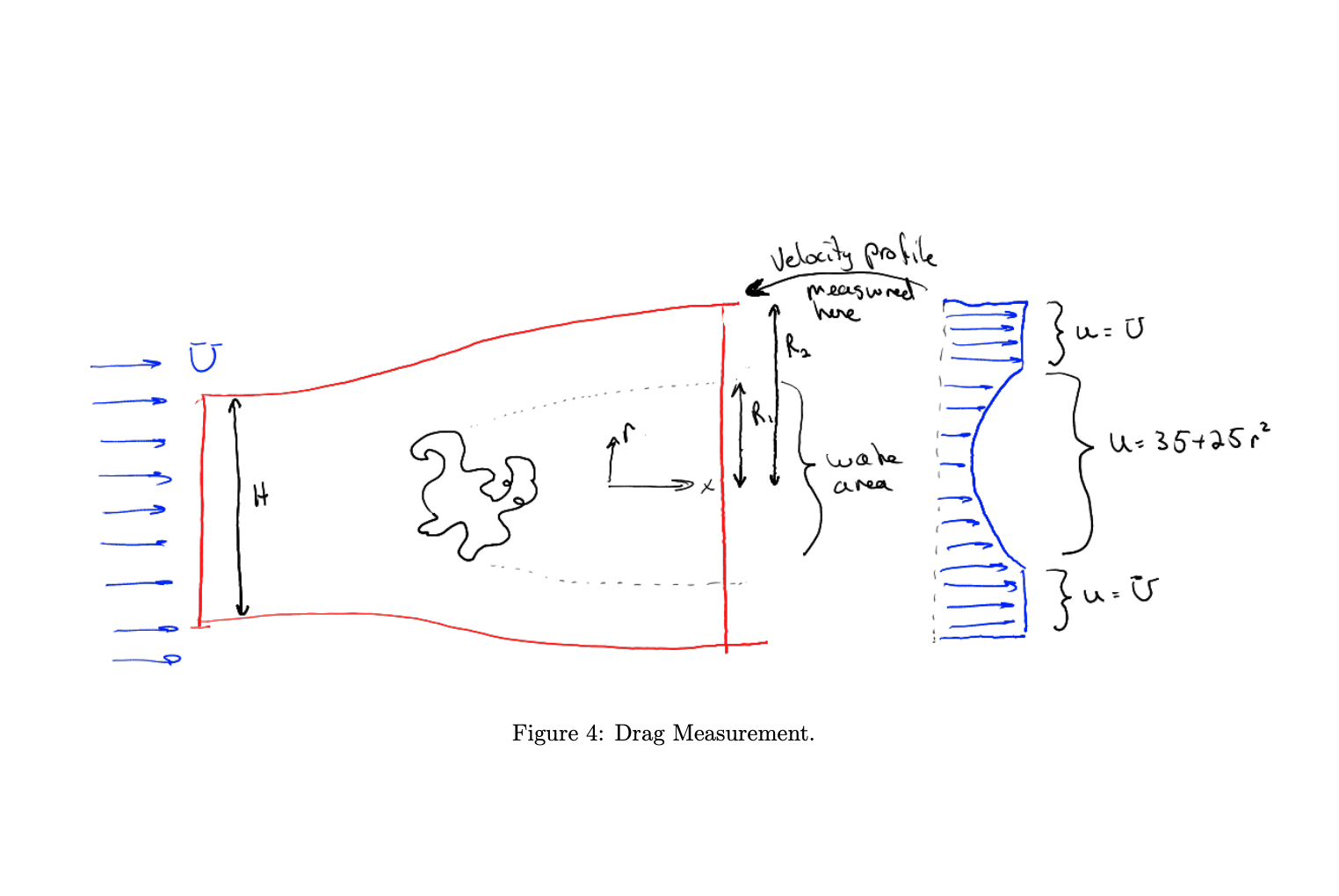 4. One way to measure the drag force on an object is | Chegg.com