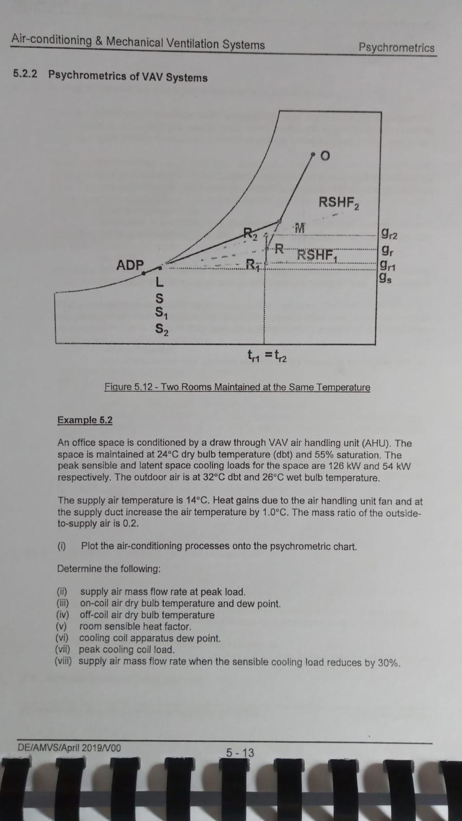 Solved Air-conditioning & Mechanical Ventilation Systems | Chegg.com