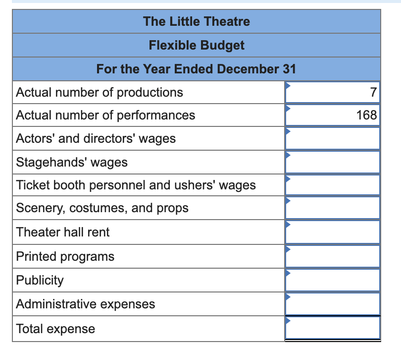 Solved The Little Theatre is a nonprofit organization | Chegg.com