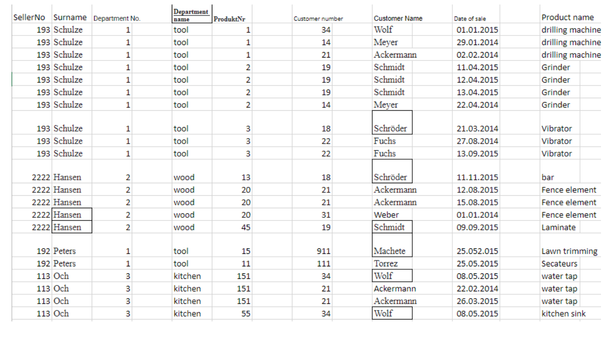 Solved Databases The following relation is | Chegg.com